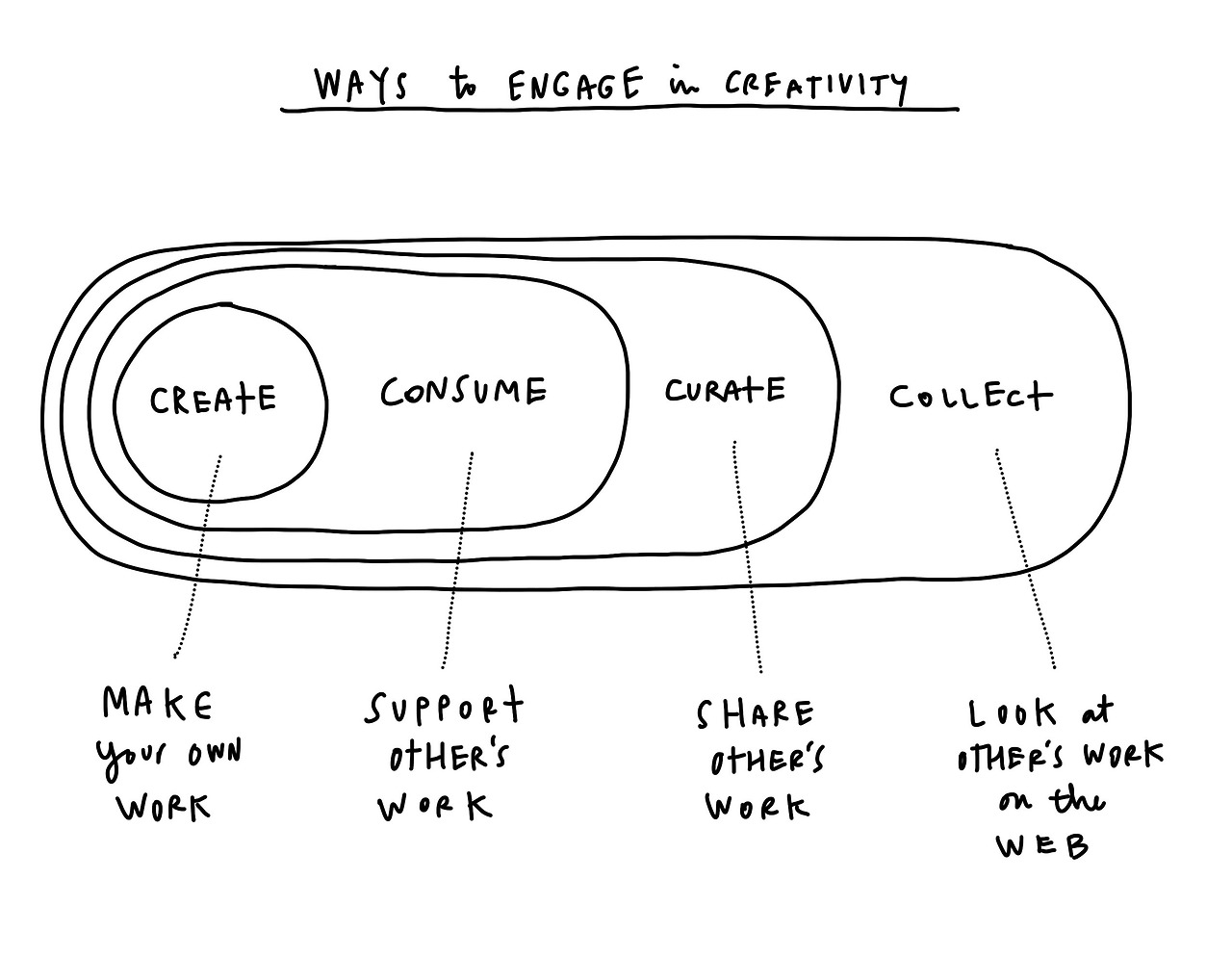 Creative Mondays #034 – Stick to your core. – Grantblings